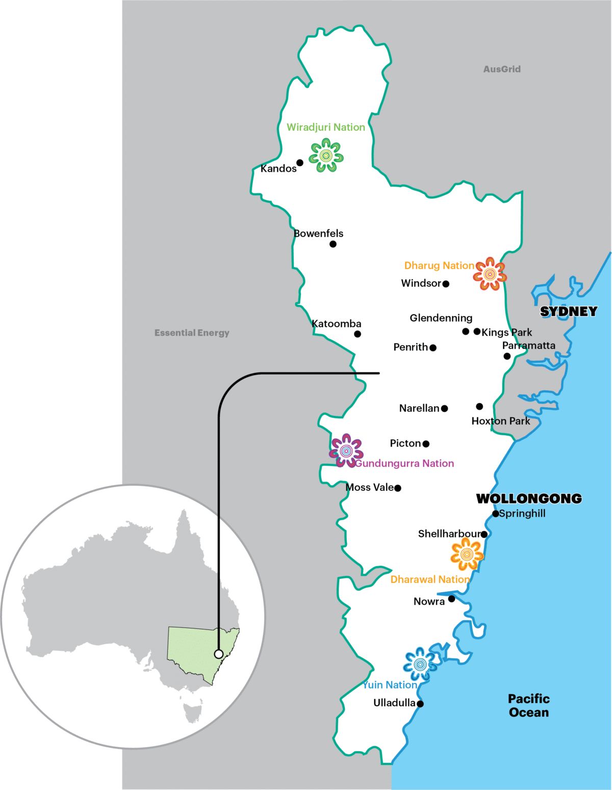 Energy Distributors vs. Energy Retailers | Penrith Solar Centre