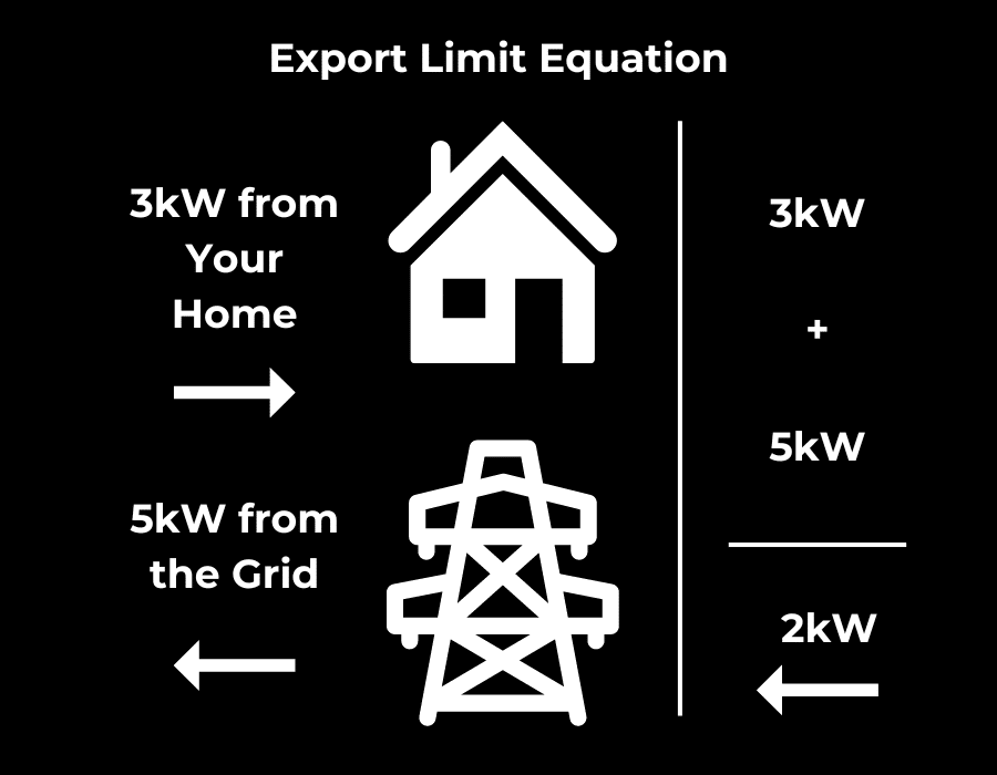 What is the Export Limit in NSW? | PSC Energy
