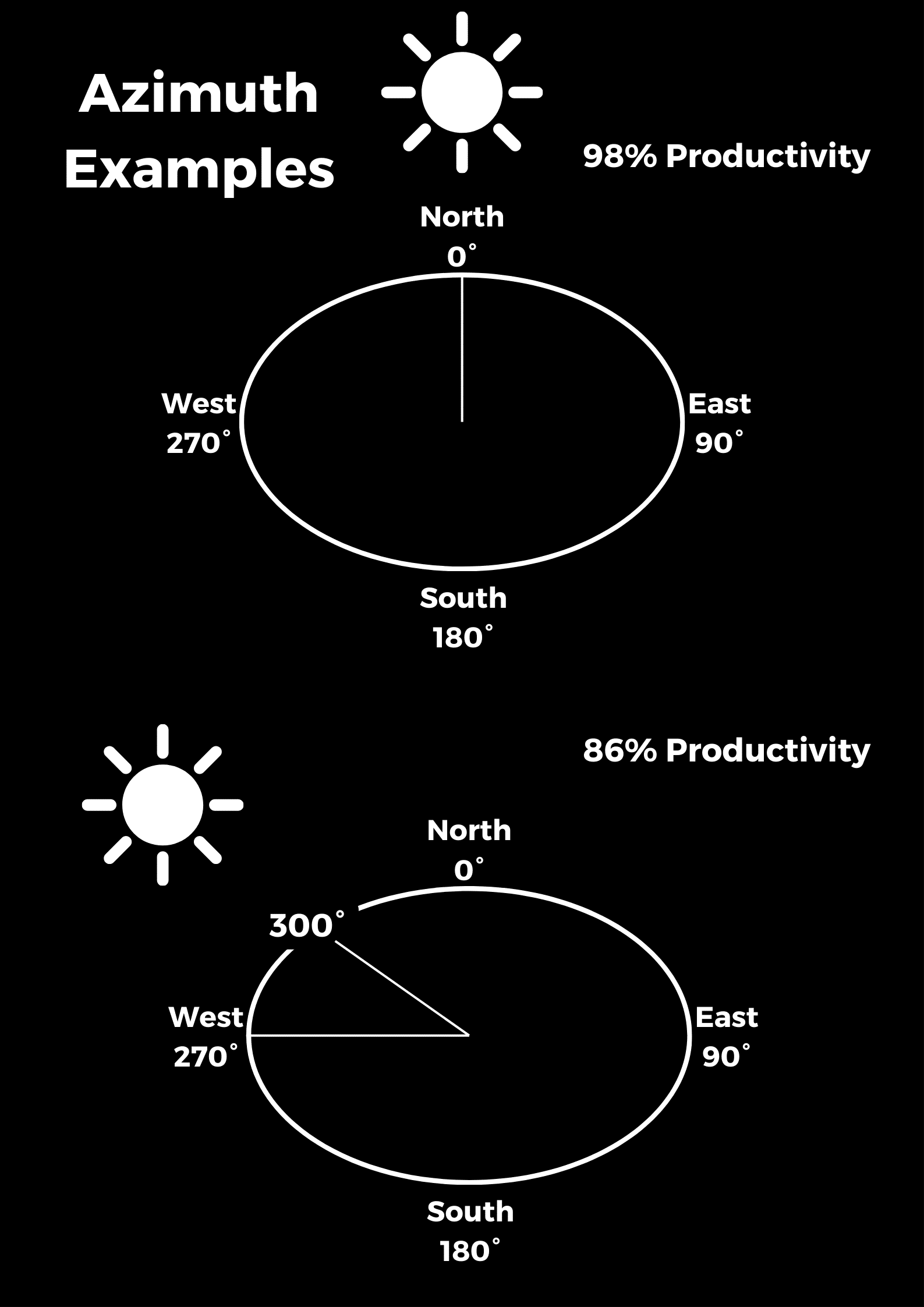 Which Way Should Solar Panels Face in Australia? | PSC