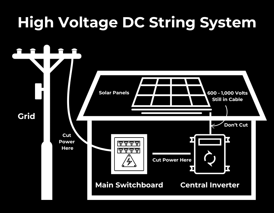 What is Rapid Shutdown in a Solar Panel System? | PSC Energy