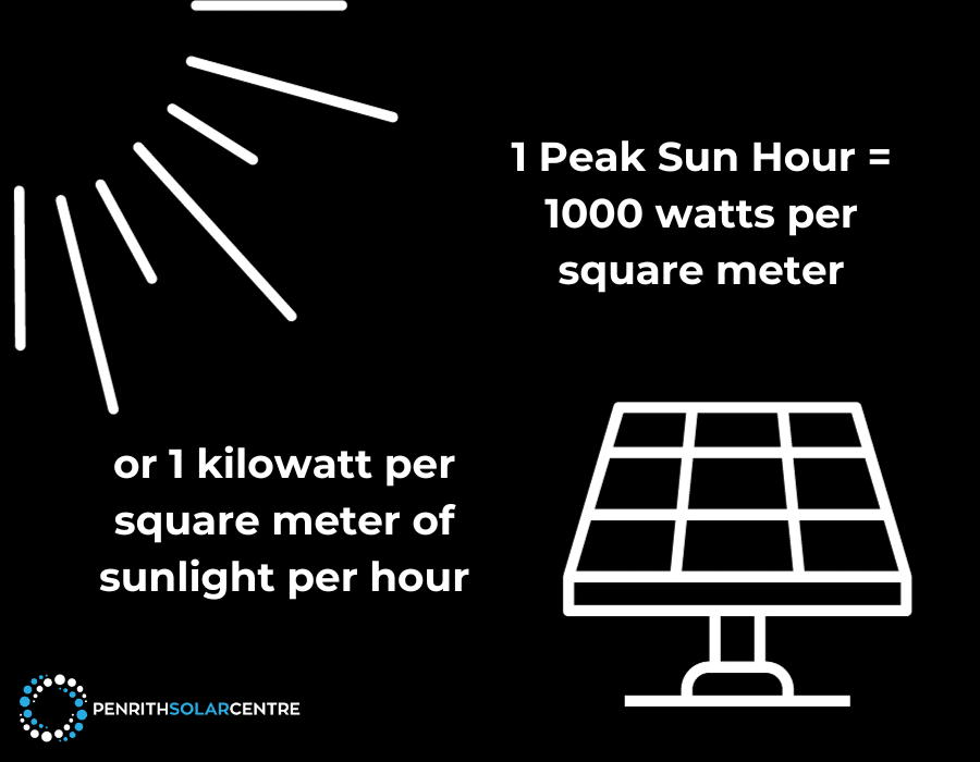 How Much Solar Do You Need? | Penrith Solar Centre
