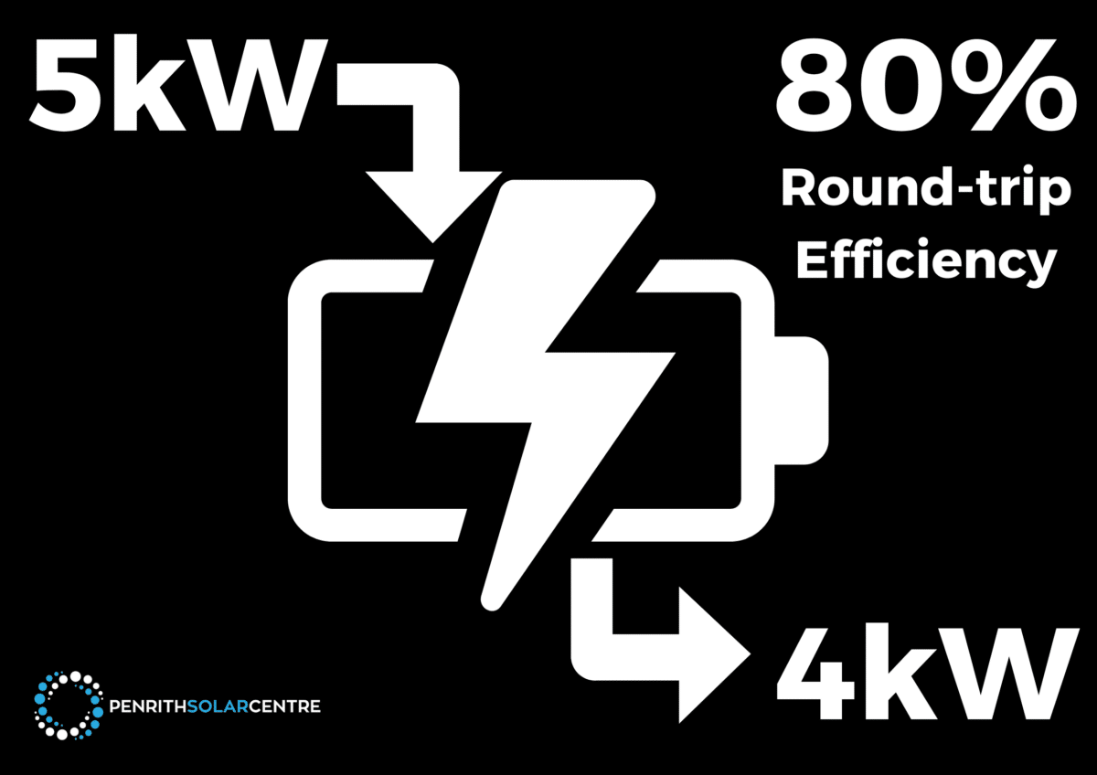 7 Considerations for Choosing a Solar Battery | Penrith Solar Centre