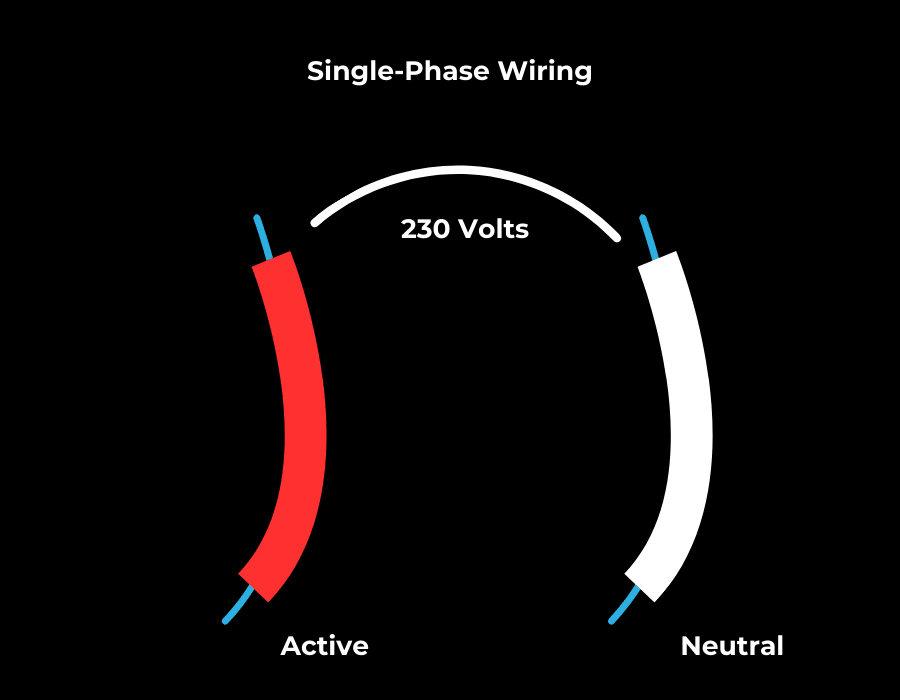 Single Phase vs. Three Phase: How Are They Different? | PSC