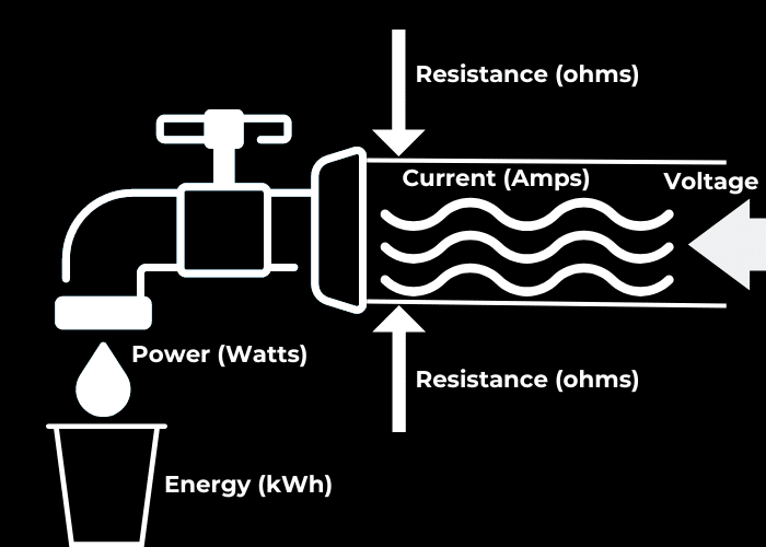 Everything You Need to Know About Voltage Rise | PSC